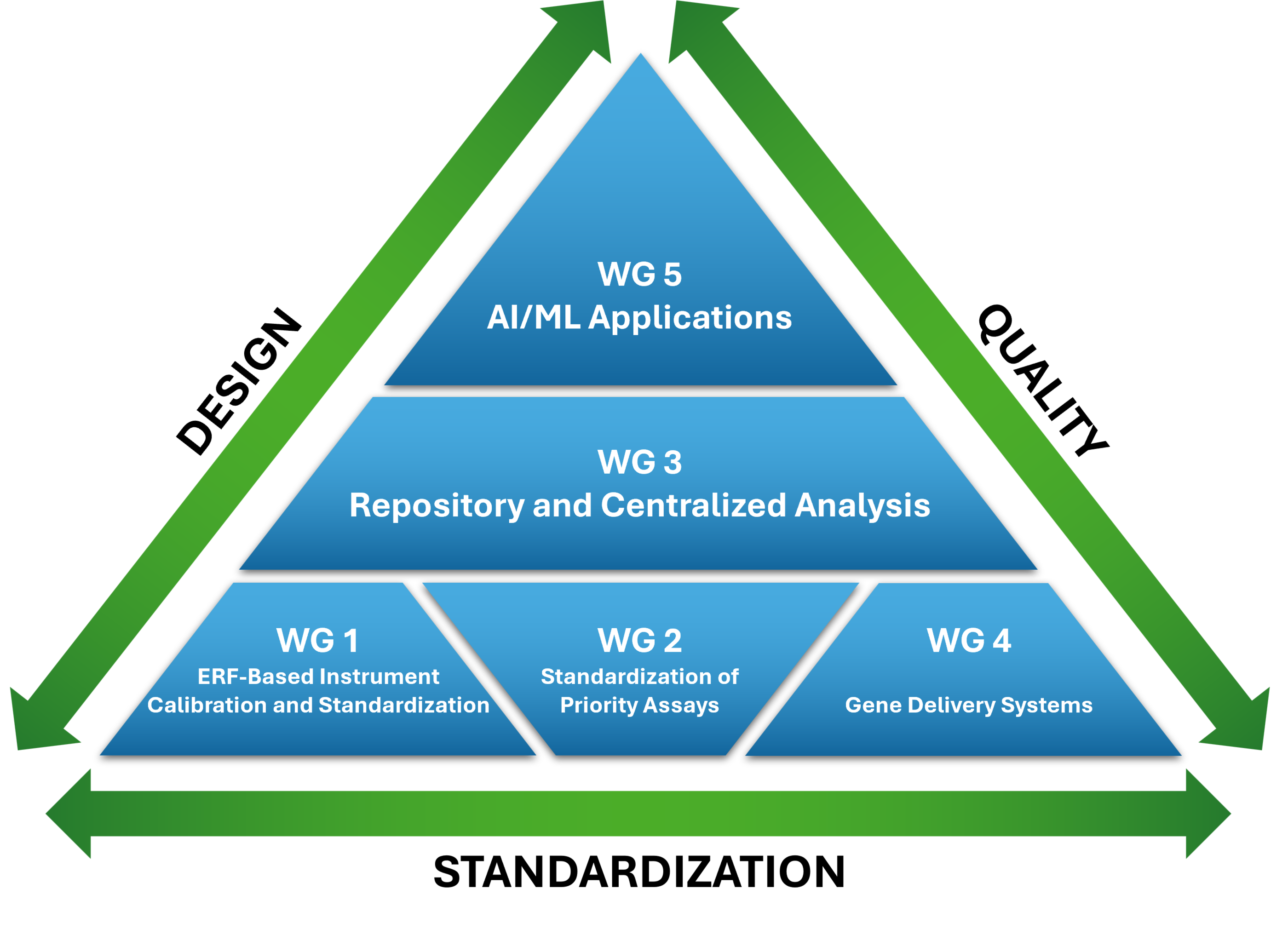 flow cytometry data repository