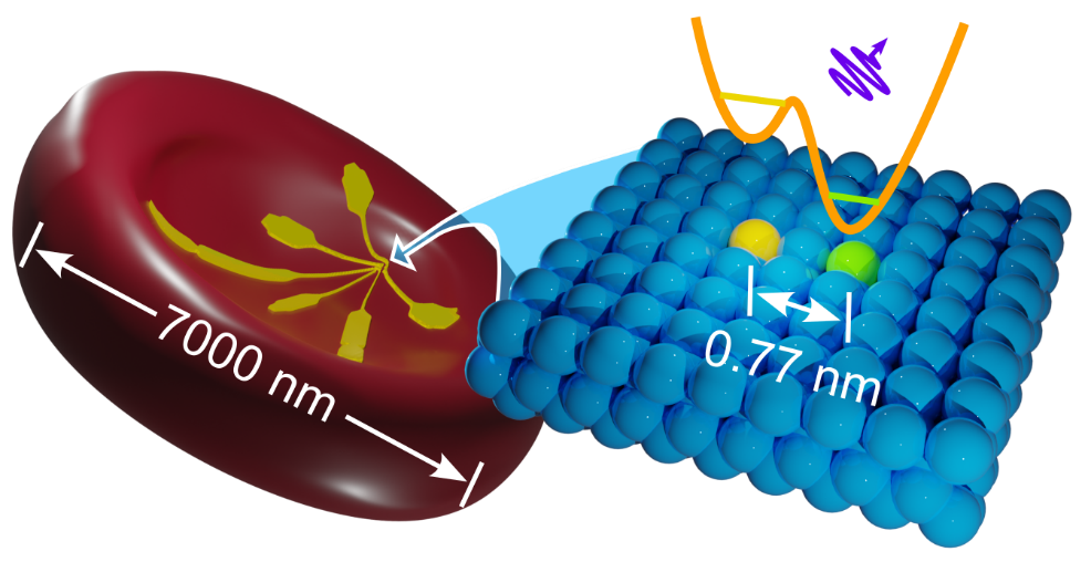 atomic scale manufacturing
