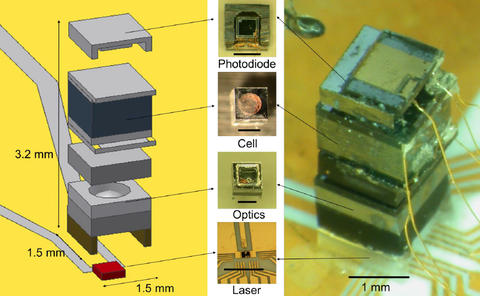 NIST-on-a-Chip: Atomic Vapor - Time | NIST