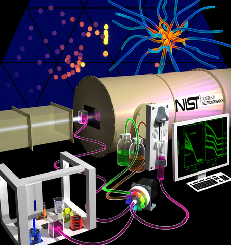 Autonomous Formulation Lab (AFL) | NIST