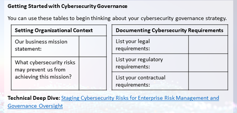 Take A Tour! NIST Cybersecurity Framework 2.0: Small Business Quick ...