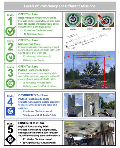 Levels of Proficiency Introduction | NIST