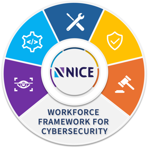 NICE Framework Resource Center | NIST