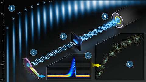 Measuring Optical Power with Single-Photon Detectors | NIST