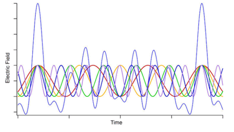 Optical Frequency Combs | NIST