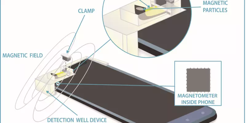 Nanotechnology | NIST
