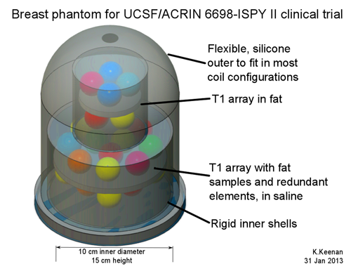 MRI Phantoms: Moving to the Next Stage | NIST