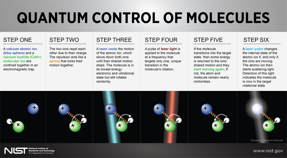 The Second Quantum Revolution | NIST The Second Quantum Revolution | NIST
