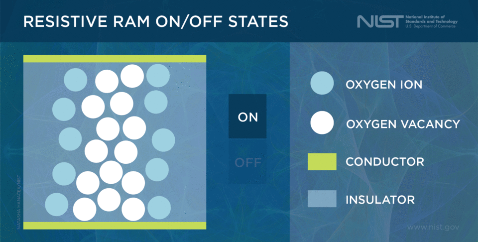 Resistive RAM On-Off States | NIST