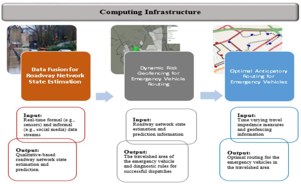 Southern Methodist University - Computing Infrastructure