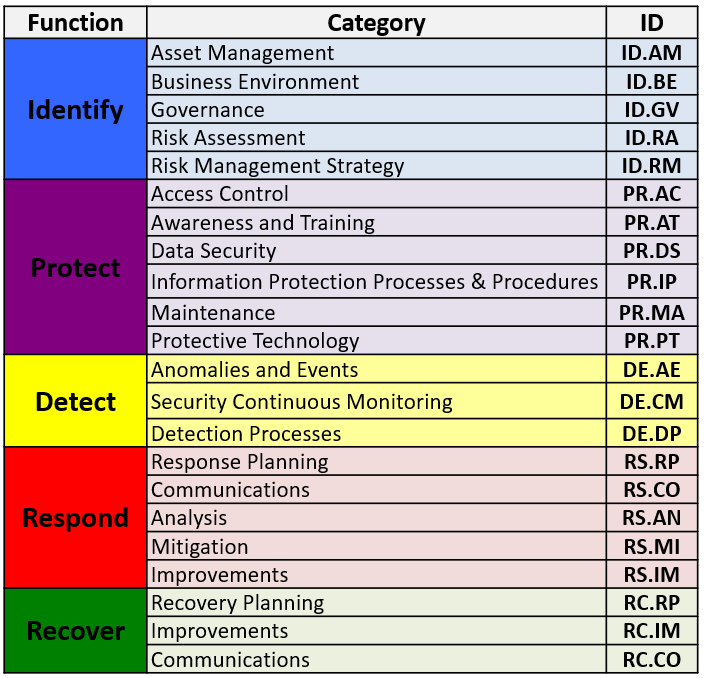 Framework Cores Functions And Categories