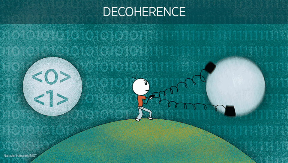 Quantum Physics & Decoherence (Illustration) | NIST
