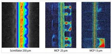 evolution of image spatial resolution