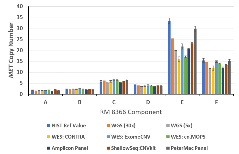 Comparison_MET_Gene Copy Number