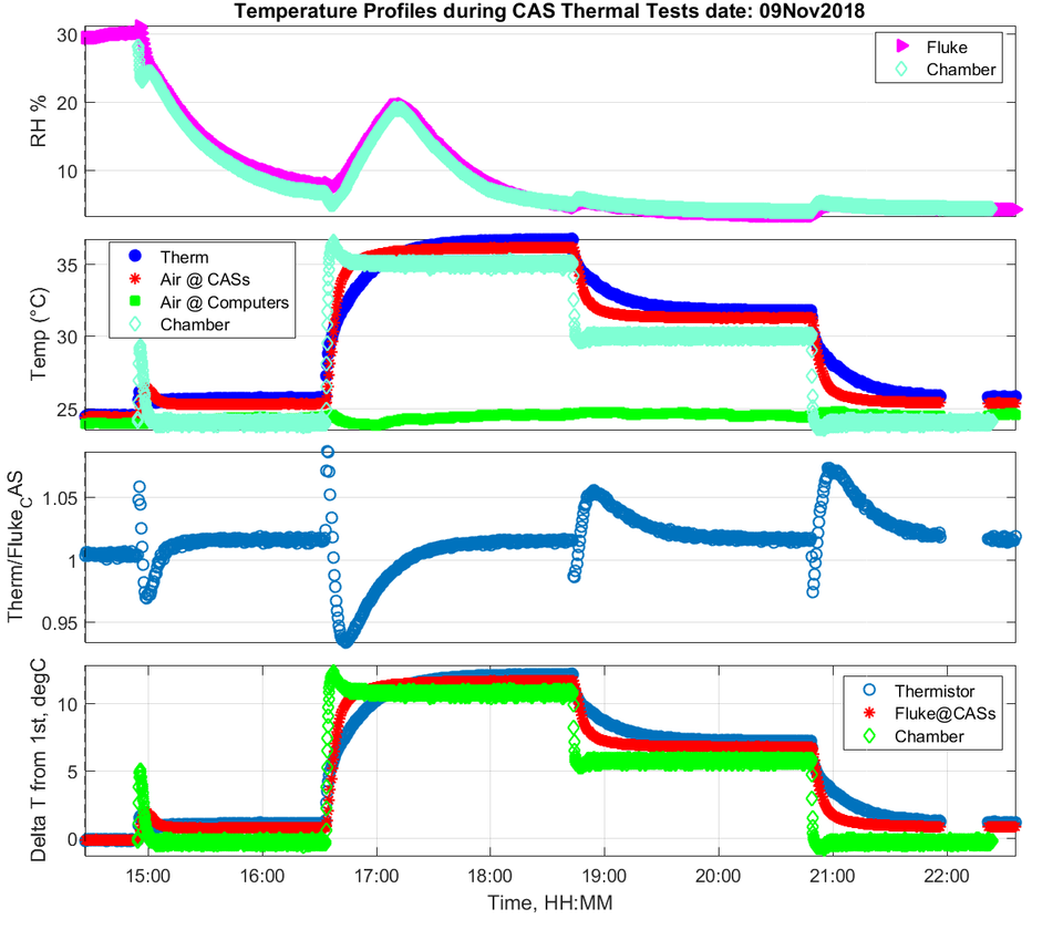 plt temps panels 001 zoom 06