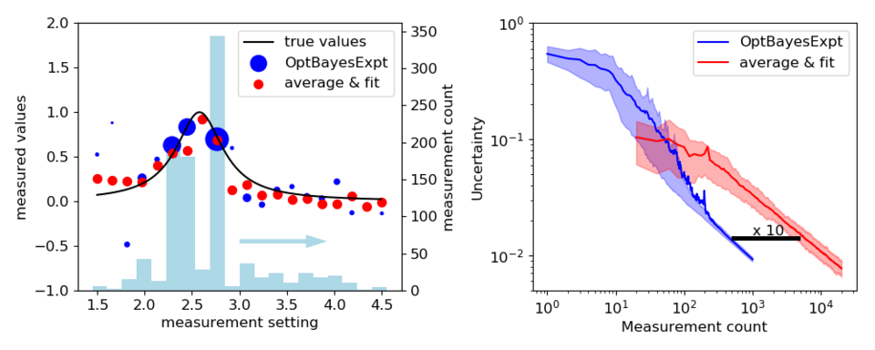 Sequential Bayesian Experiment Design | NIST Sequential Bayesian Experiment Design | NIST