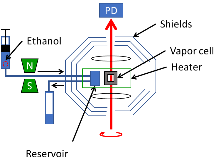 Detection Of J Coupling Using Atomic Magnetometer 2 Of 2