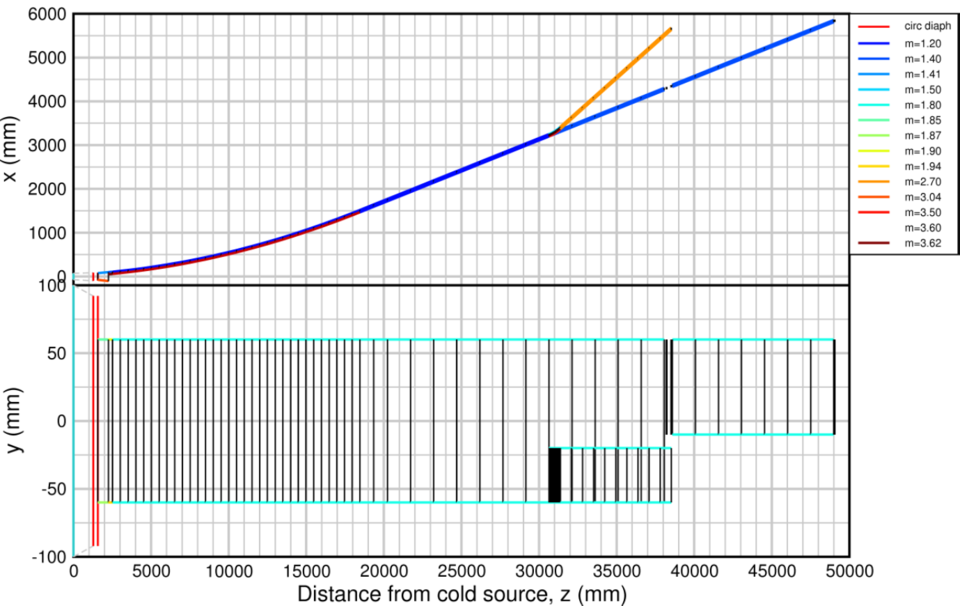 Neutron Depth Profiling on NG-A