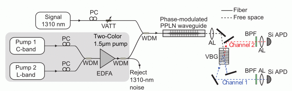 Figure-3-dual_channel_setup.gif