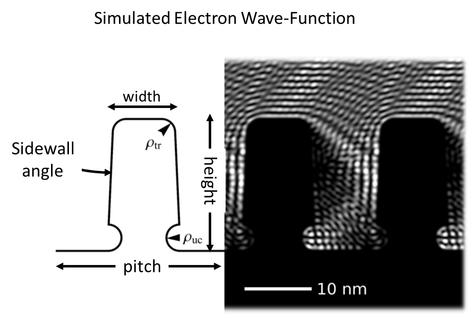 Simulated Electron Wave Function