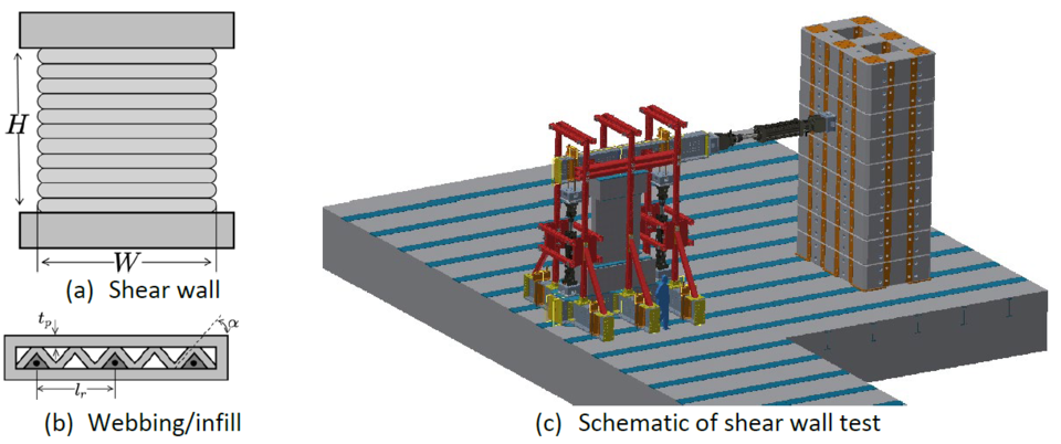 Figure 4: Schematic representation of shear loading test. (a) 3DCP wall ...