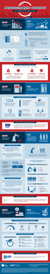 Manufacturing Myths – Debunked!