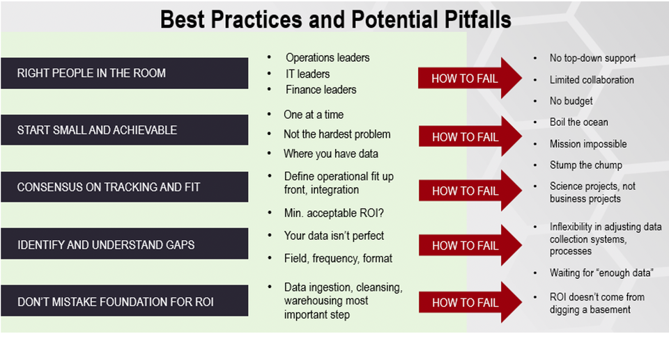 Best Practices and Potential Pitfalls for AI Solutions