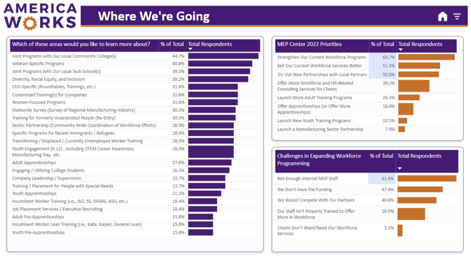 America Works Where We 're going