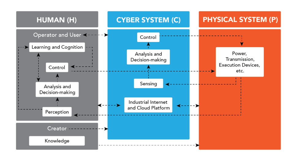 Cloud Manufacturing Diagram Cloud Manufacturing Diagram