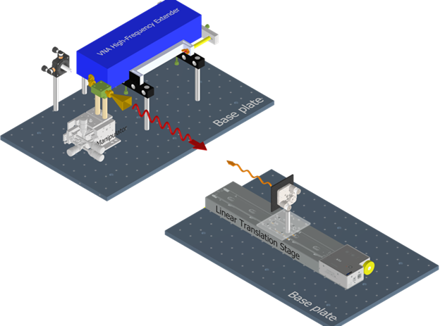 NIST High-Frequency Reflectivity Verification Apparatus