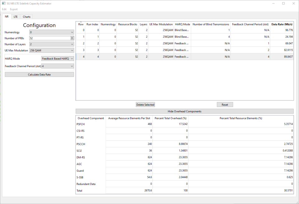 Screenshot Of The Lte Nr Sidelink Capacity Estimator