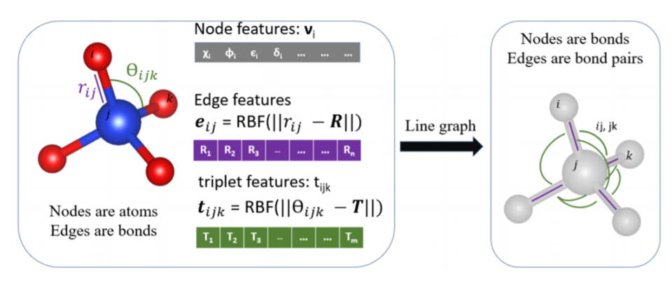Machine Learning Algorithm Development and Artificial Intelligence ... Machine Learning Algorithm Development and Artificial Intelligence ...