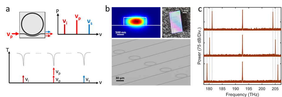 Laser-wavelength conversion with nonlinear photonics | NIST Laser-wavelength conversion with nonlinear photonics | NIST