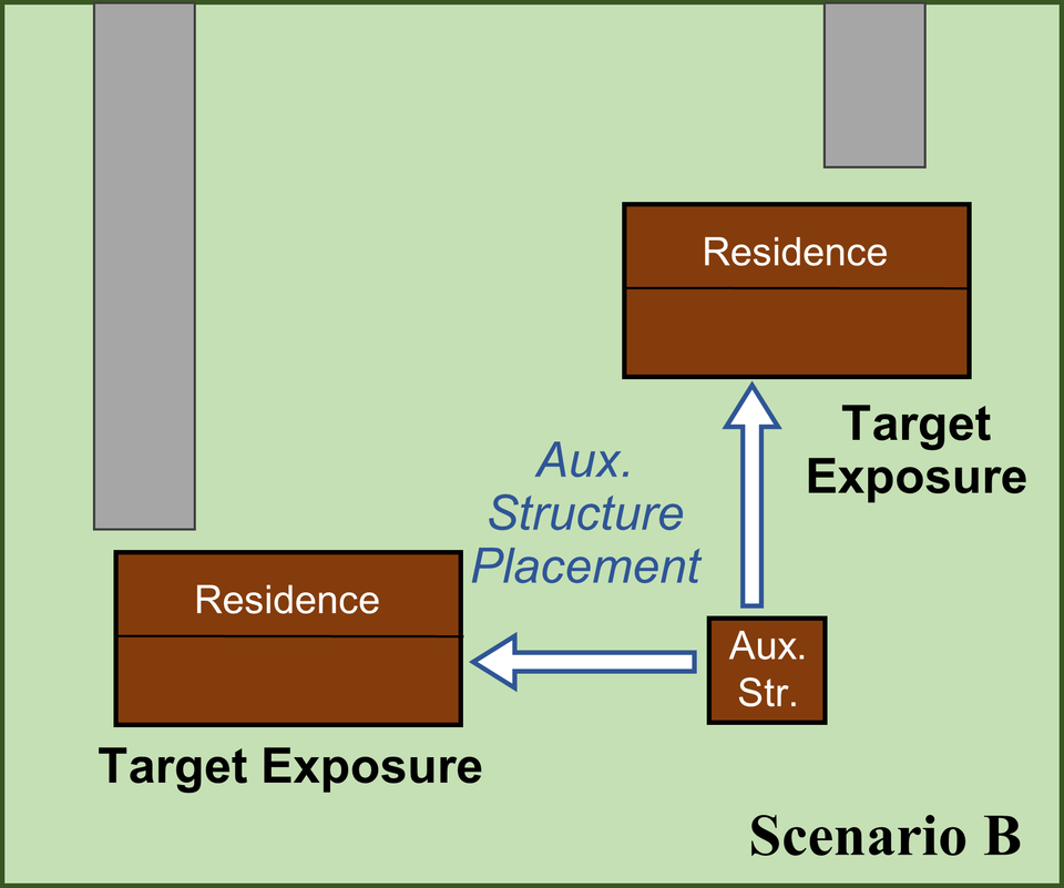 Parcel Centric - Scenario B