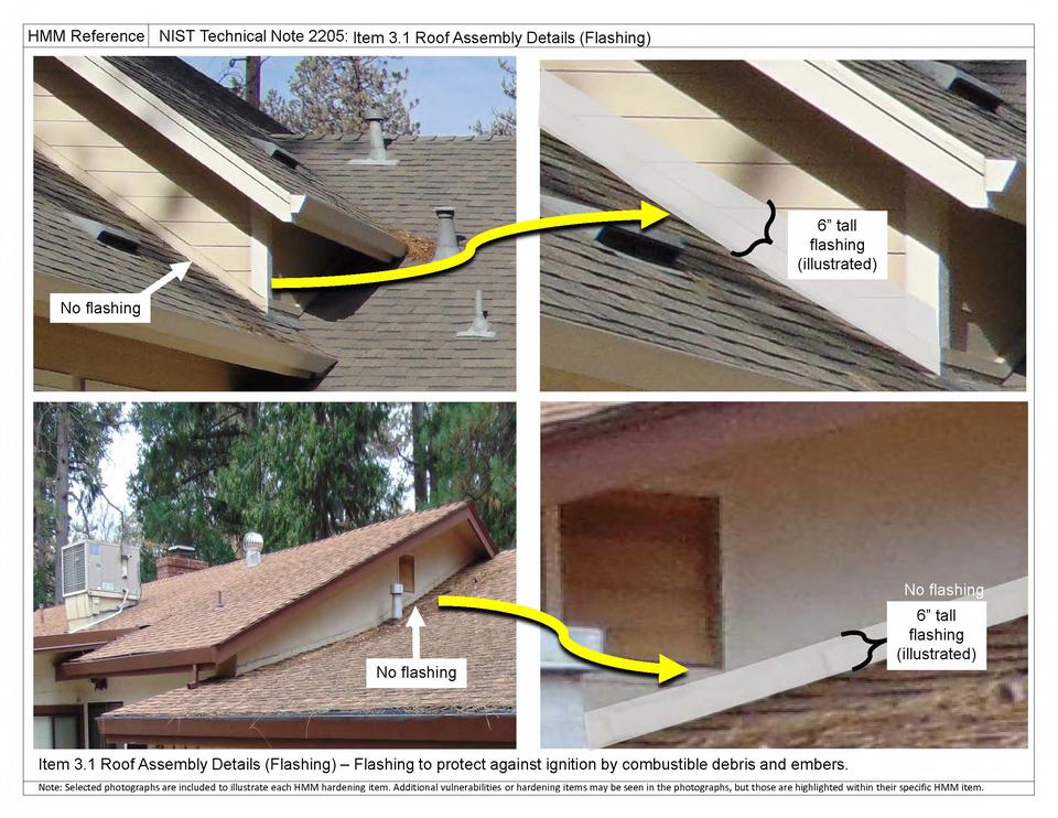 HMM ITEM ROOF: Roof Assembly Details (Flashing)