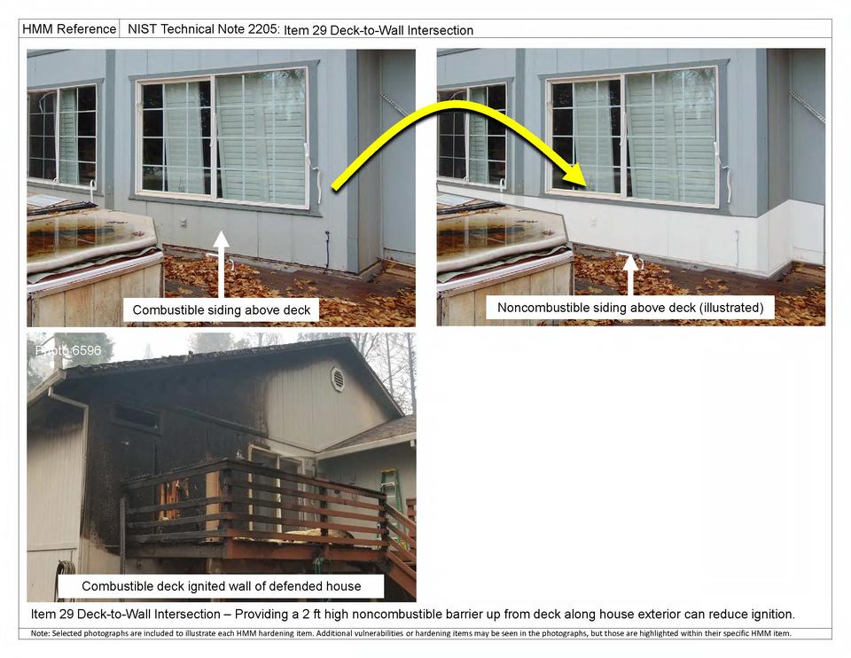 HMM ITEM ATTACHMENT: Deck-to-Wall Intersection