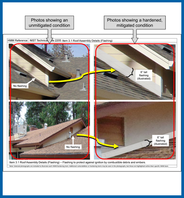 Construction Guidance - Photo example