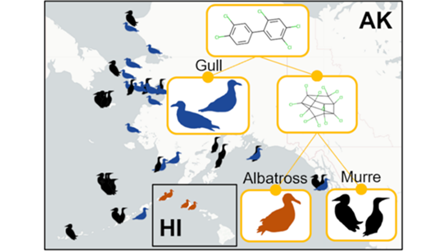 Classification Methods for the NIST Biorepository
