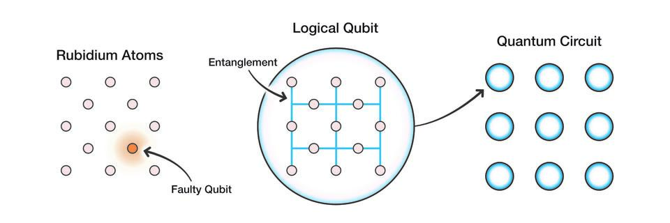 NIST Researchers Help Design a Prototype Quantum Computer | NIST NIST Researchers Help Design a Prototype Quantum Computer | NIST
