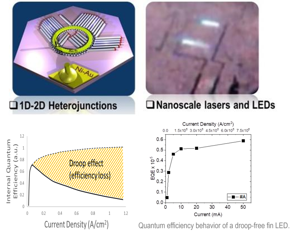Nanoscale optical sources
