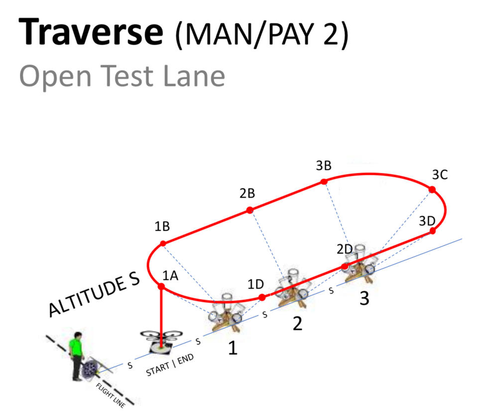 Traverse Open Test Lane