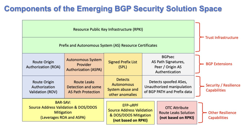 bgp-solution-space.png