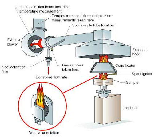Cone Calorimeter | NIST