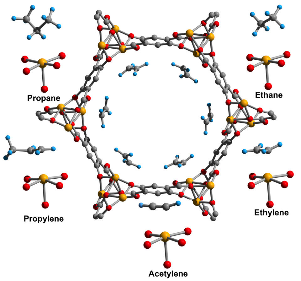Metal Organic Framework