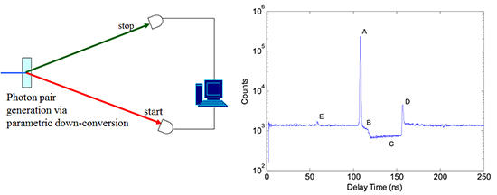 Sources, detectors and metrology | NIST