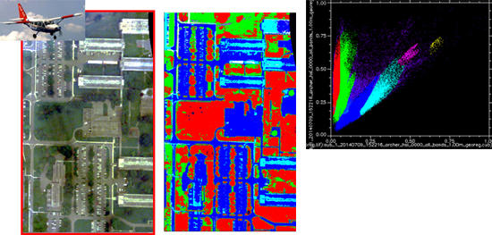 Hyperspectral Imaging Standards | NIST Hyperspectral Imaging Standards | NIST