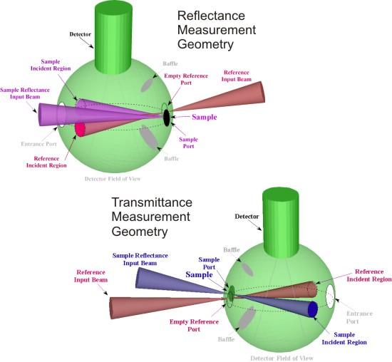 Infrared reference integrating sphere (IRIS) | NIST Infrared reference integrating sphere (IRIS) | NIST