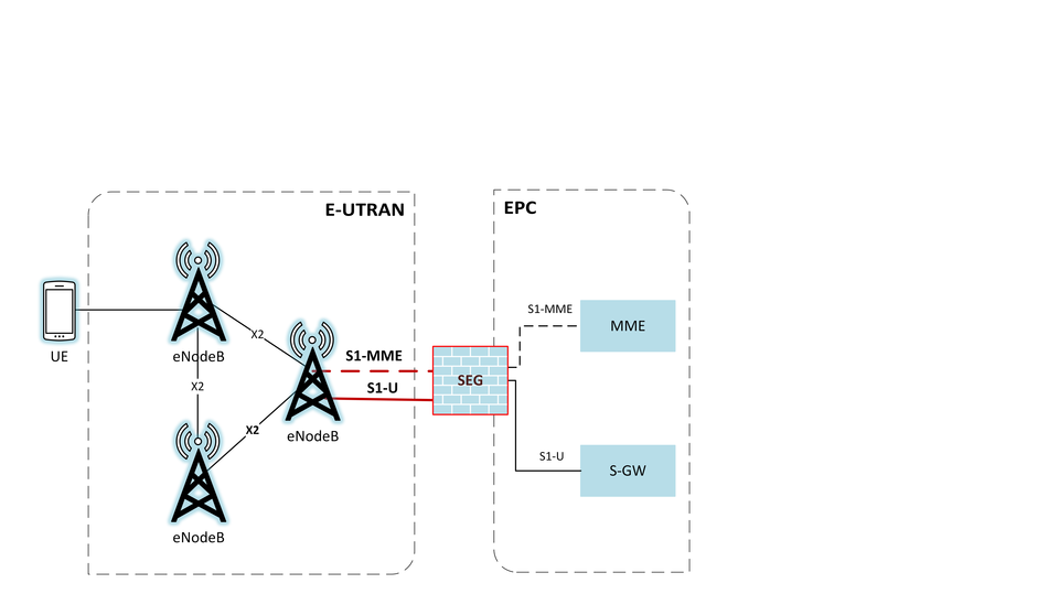 Securing Critical Lte Network Interfaces