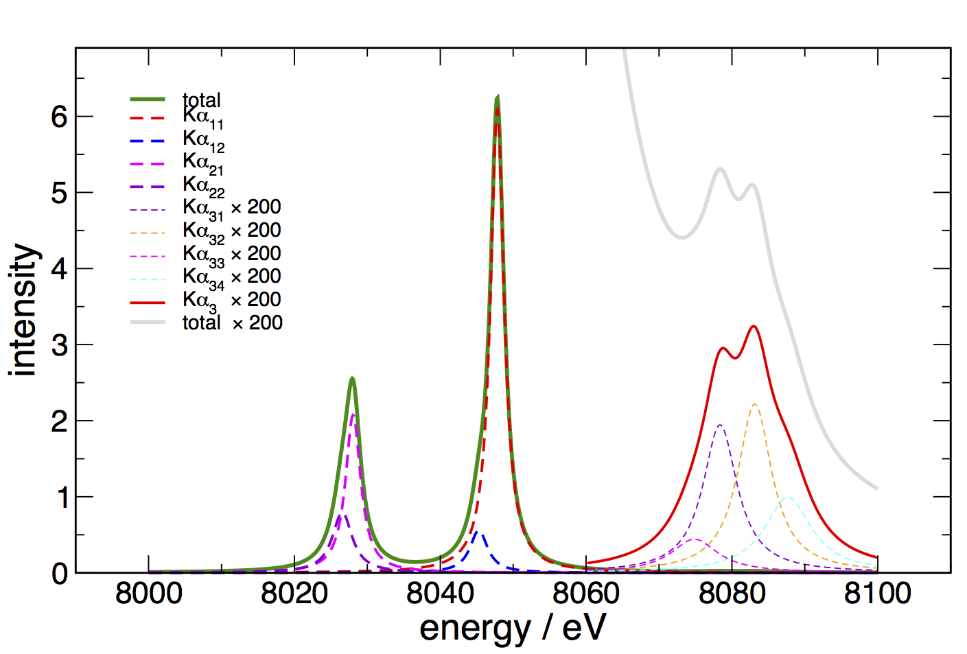 copper line spectrum