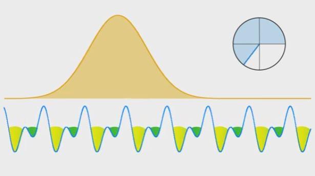 Powered by Quantum Cycles: Cold-Atom Pump | NIST